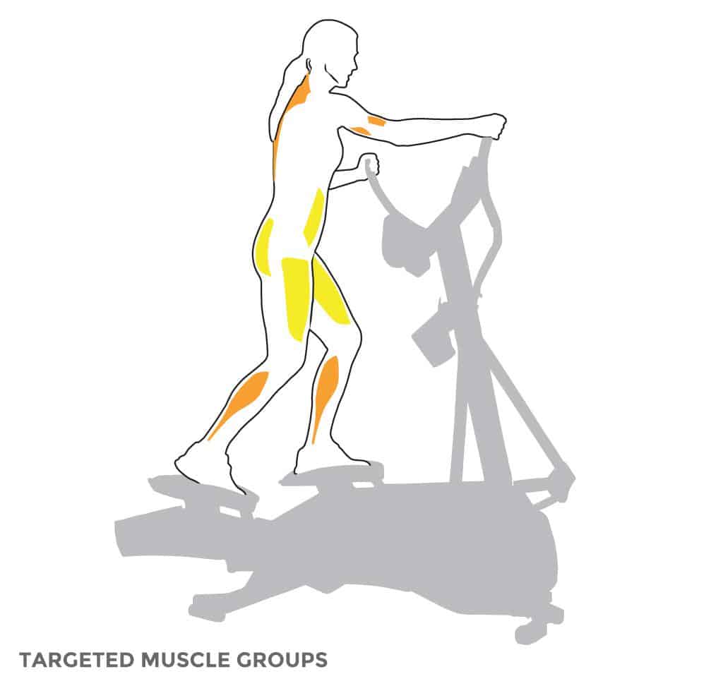 How to find an affordable elliptical machine for your budget?